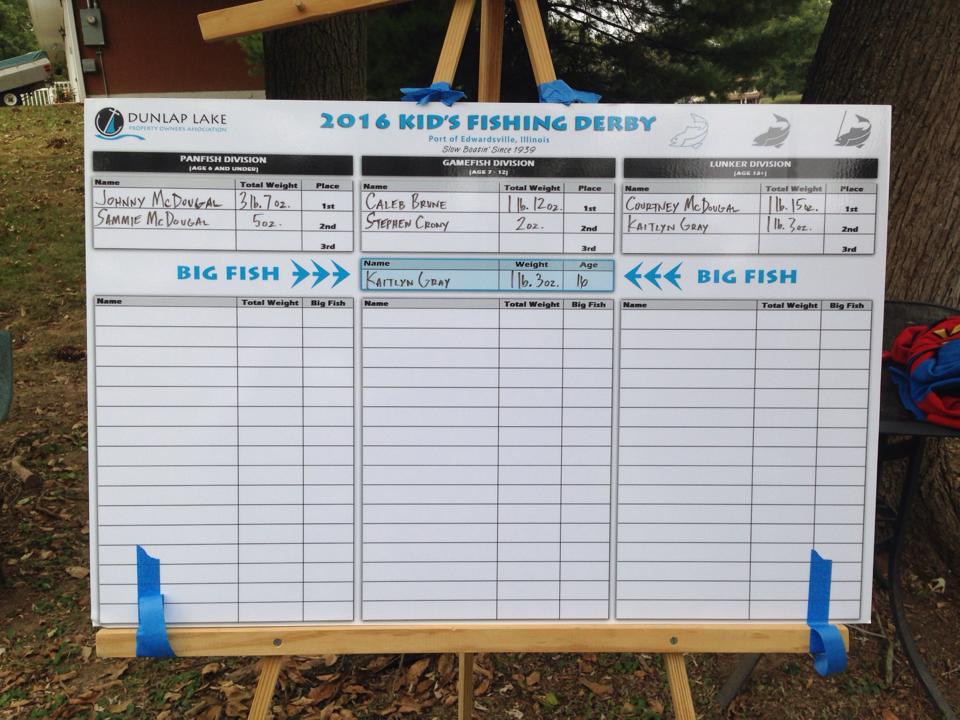 2015 Kid’s Fishing Derby | Dunlap Lake Property Owner's Association